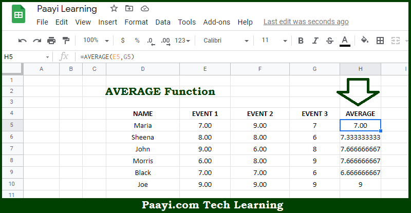 Learn How to Use Google Sheets AVERAGE Function | Paayi Tech