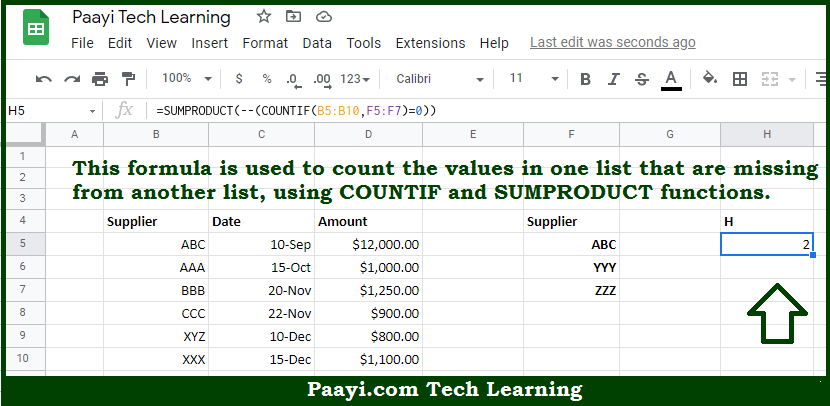 Learn How to Count Missing Value in Google Sheets