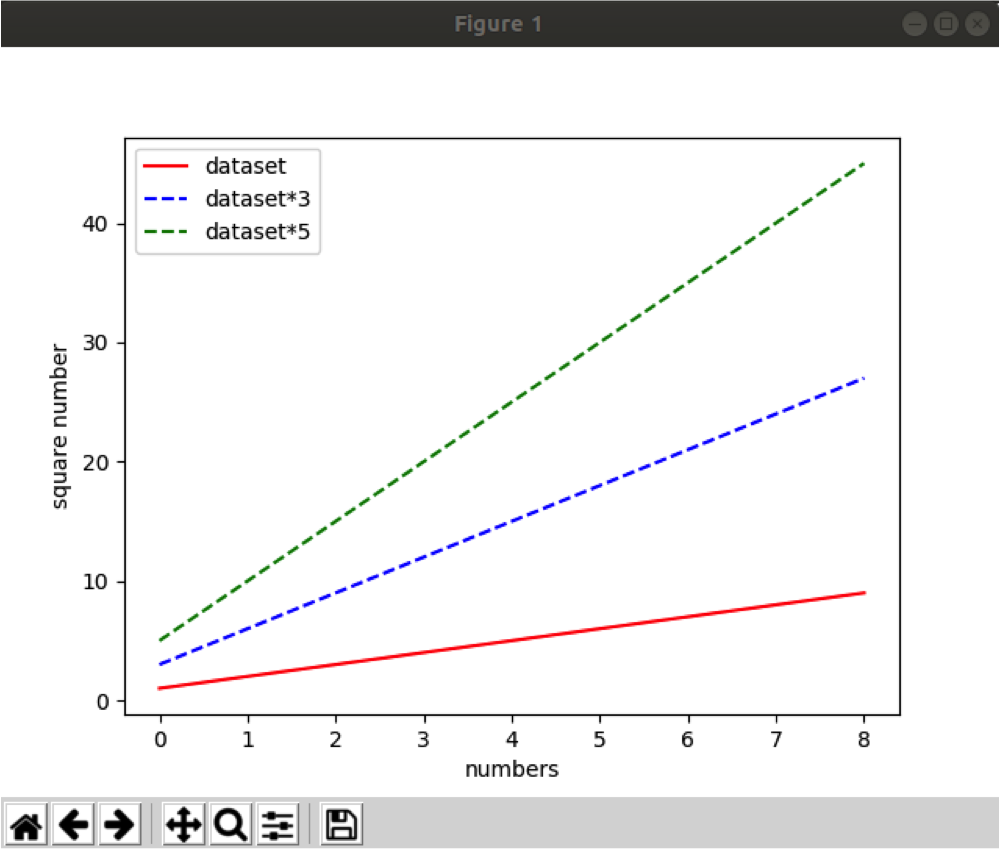Python Tutorials Learn Fun Stuff With Matplotlib In Python Paayi Tech