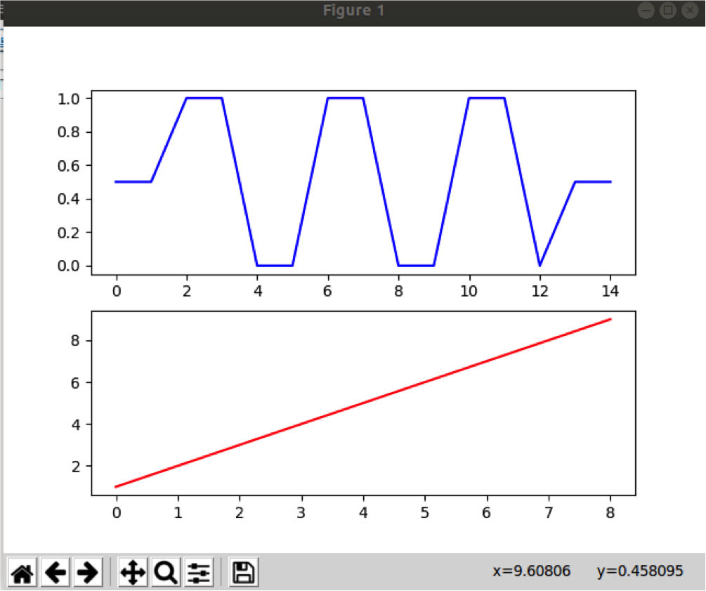 Python Tutorials Learn Fun Stuff With Matplotlib In Python Paayi Tech